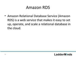AWS Terms | PPT