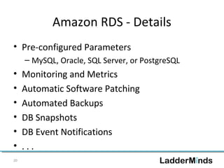 AWS Terms | PPT