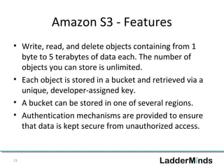 AWS Terms | PPT