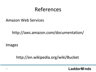 AWS Terms | PPT