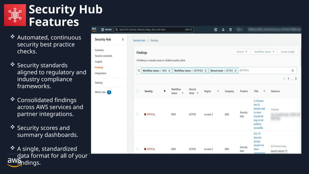Unravelling Cloud Security Posture Management using AWS Security Hub | PPTX | Cloud Computing ...