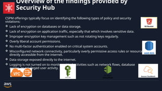 Unravelling Cloud Security Posture Management using AWS Security Hub | PPTX