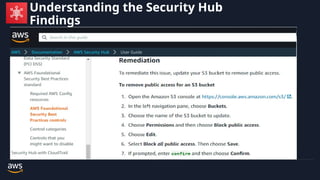 Unravelling Cloud Security Posture Management using AWS Security Hub | PPTX