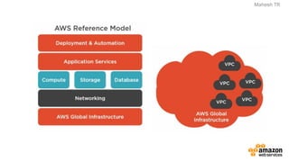 AWS Virtual Private Cloud | PPT