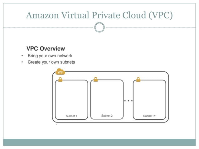 AWS VPC | PDF