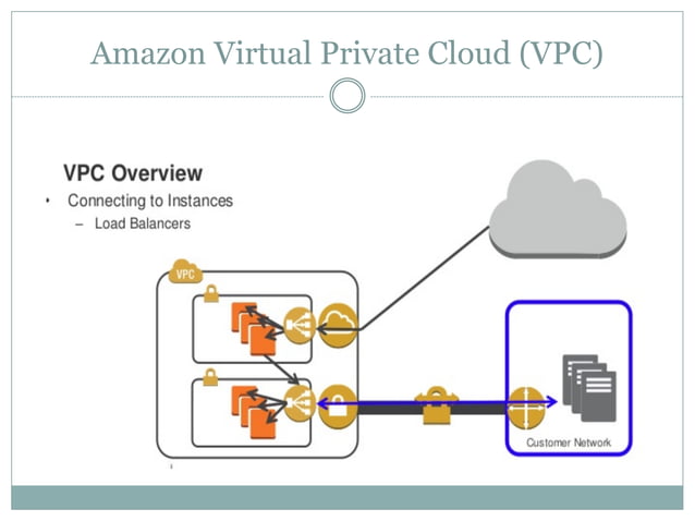 AWS VPC | PDF