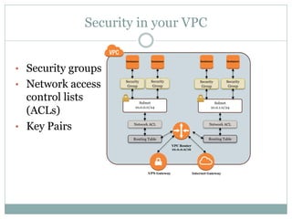 AWS VPC | PDF