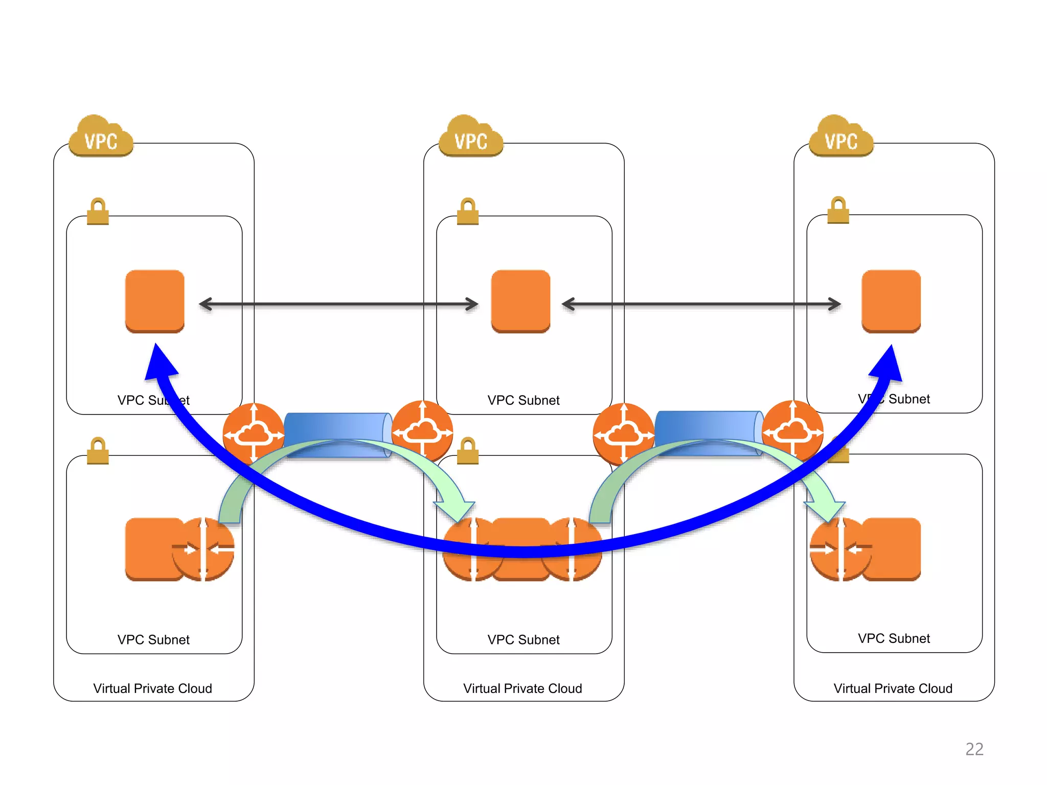 AWS VPC Peering & IP in IP tunneling | PPTX