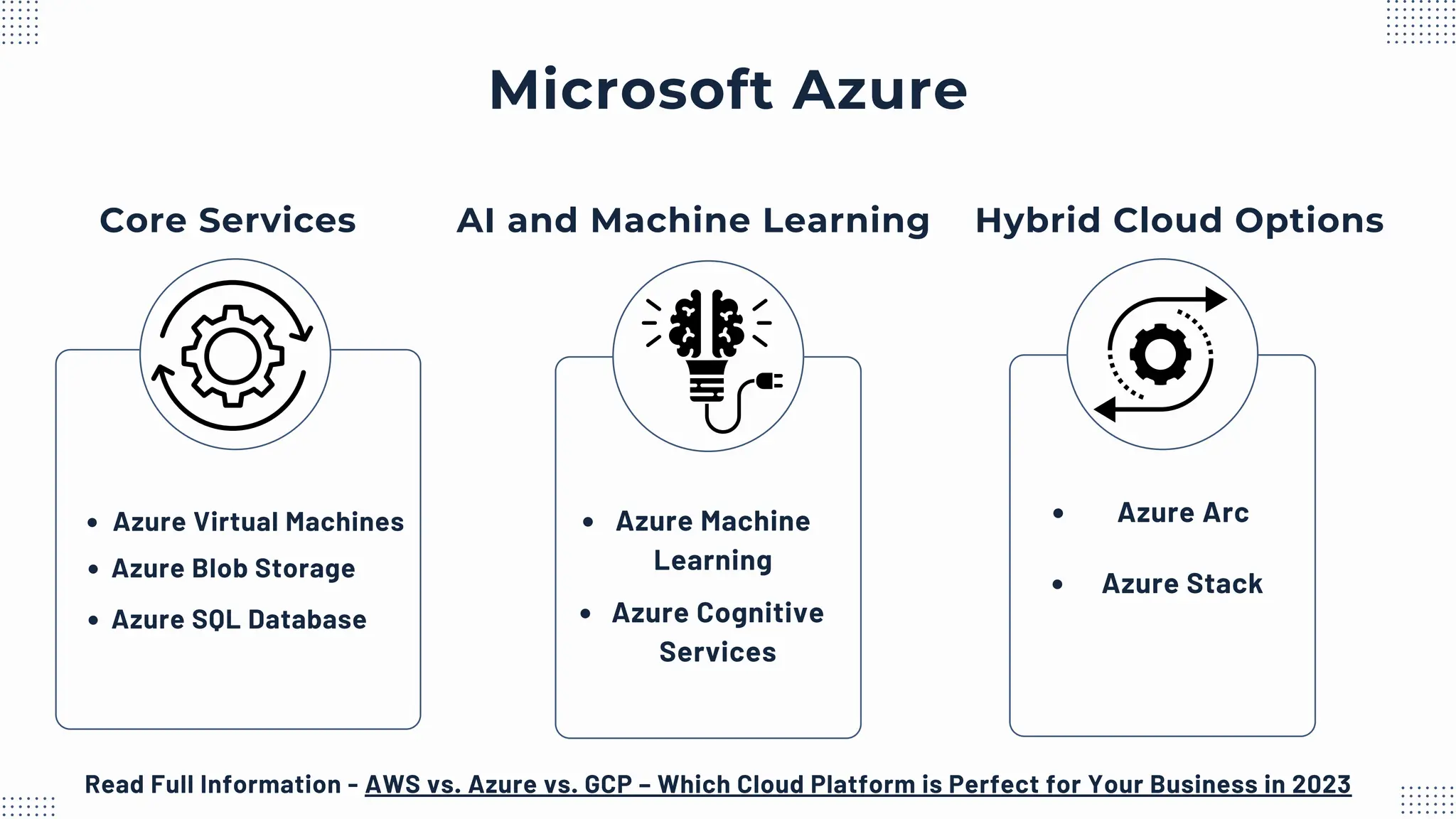 AWS-vs-Azure-vs-GCP.pdf