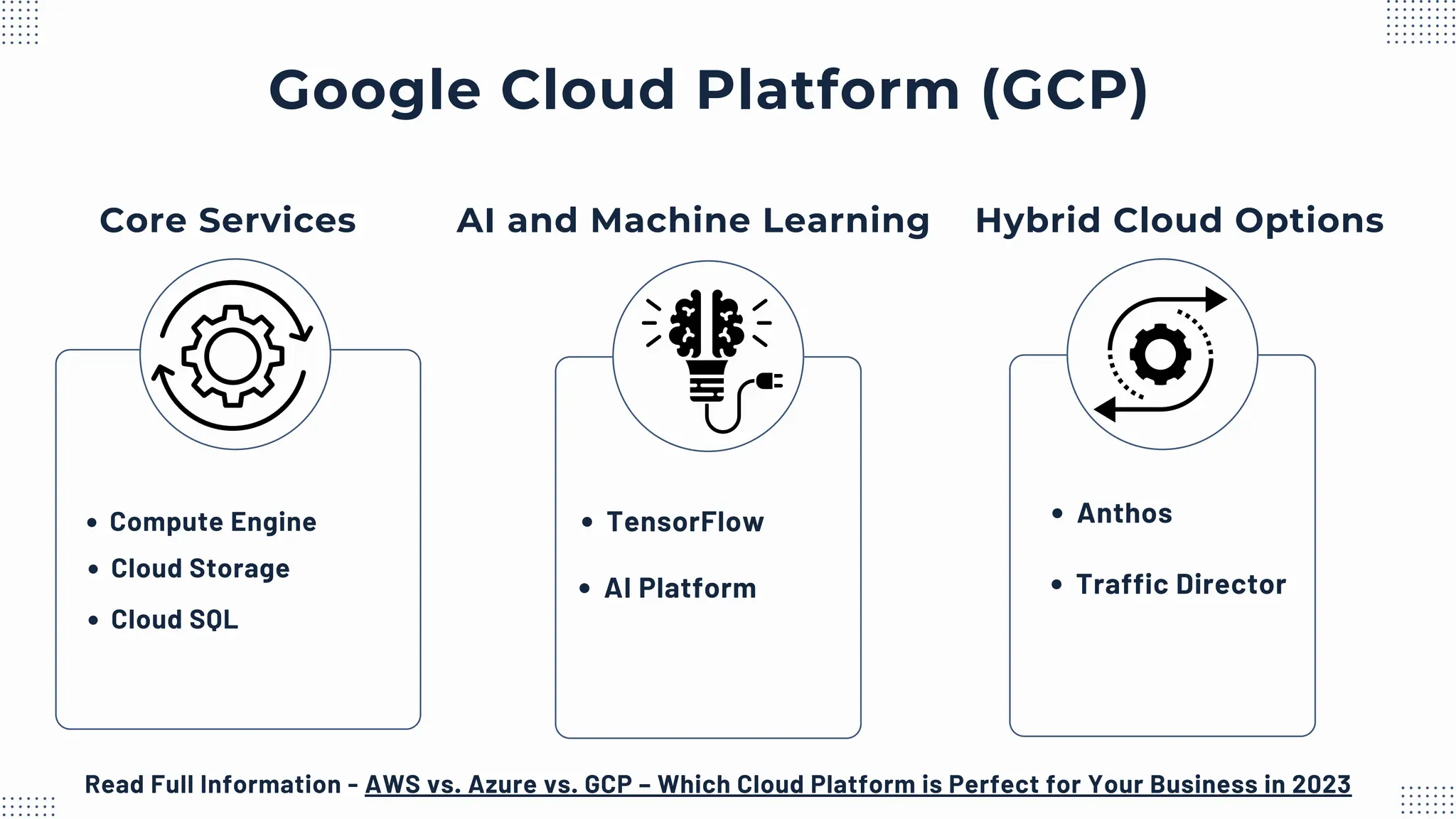 AWS-vs-Azure-vs-GCP.pdf