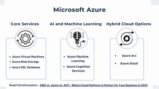 AWS-vs-Azure-vs-GCP.pdf