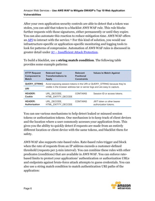AWS WAF OWASP | PDF