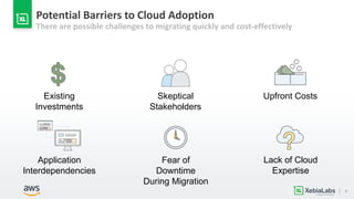 Accelerate DevOps Transformation with App Migration to the Cloud | PPTX