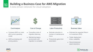 Accelerate DevOps Transformation with App Migration to the Cloud | PPTX