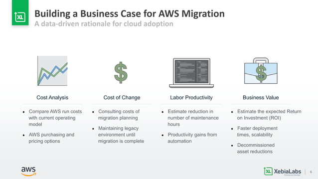 Accelerate DevOps Transformation with App Migration to the Cloud | PPT