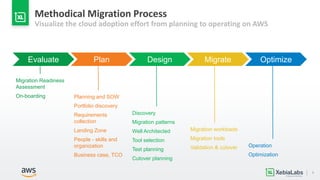 Accelerate DevOps Transformation with App Migration to the Cloud | PPTX