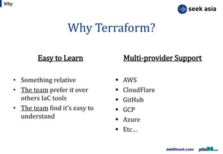 Using Terraform for AWS as the IaC tool | PPT