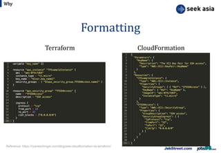 Using Terraform for AWS as the IaC tool | PPT