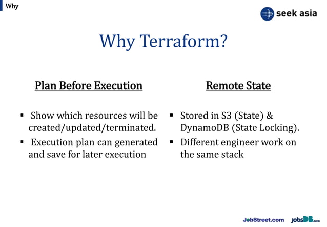 Using Terraform for AWS as the IaC tool | PPT