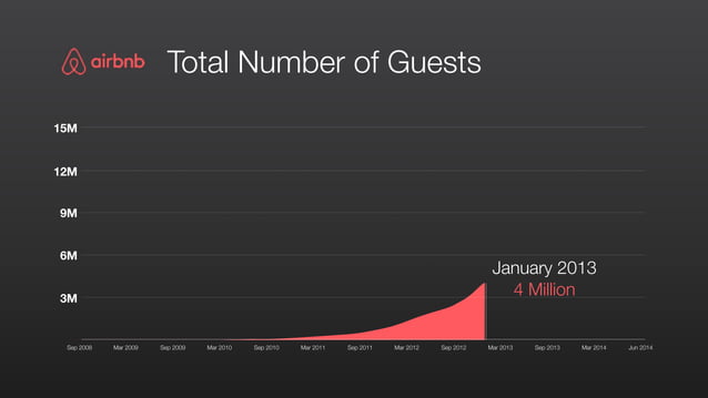 AWS 101: Introduction to AWS | PDF