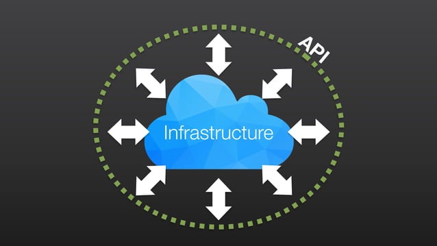 AWS 101: Introduction to AWS | PDF