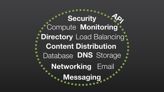 AWS 101: Introduction to AWS | PDF