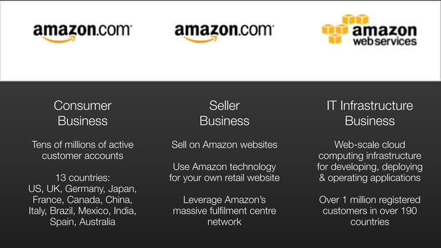 AWS 101: Introduction to AWS | PDF