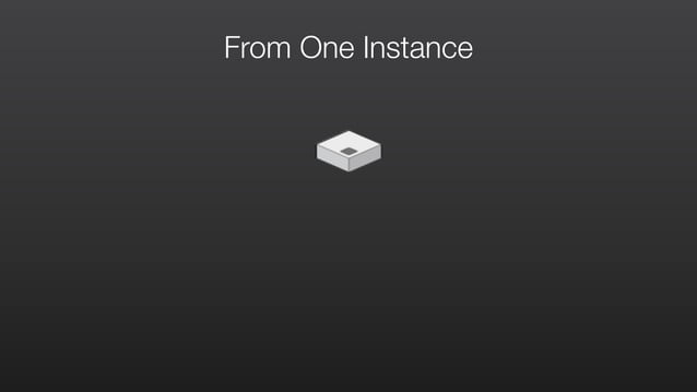 AWS 101: Introduction to AWS | PDF