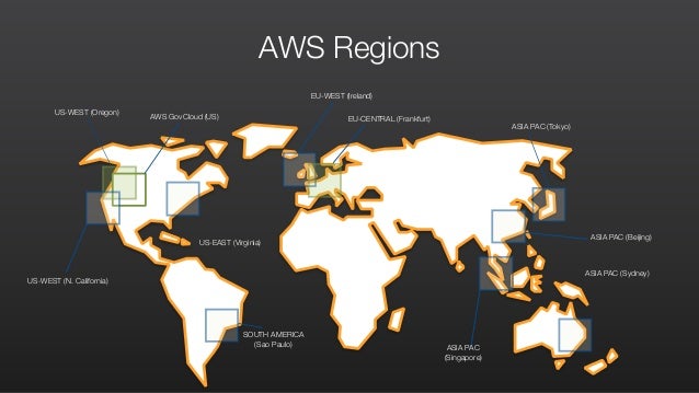 AWS 101: Introduction to AWS