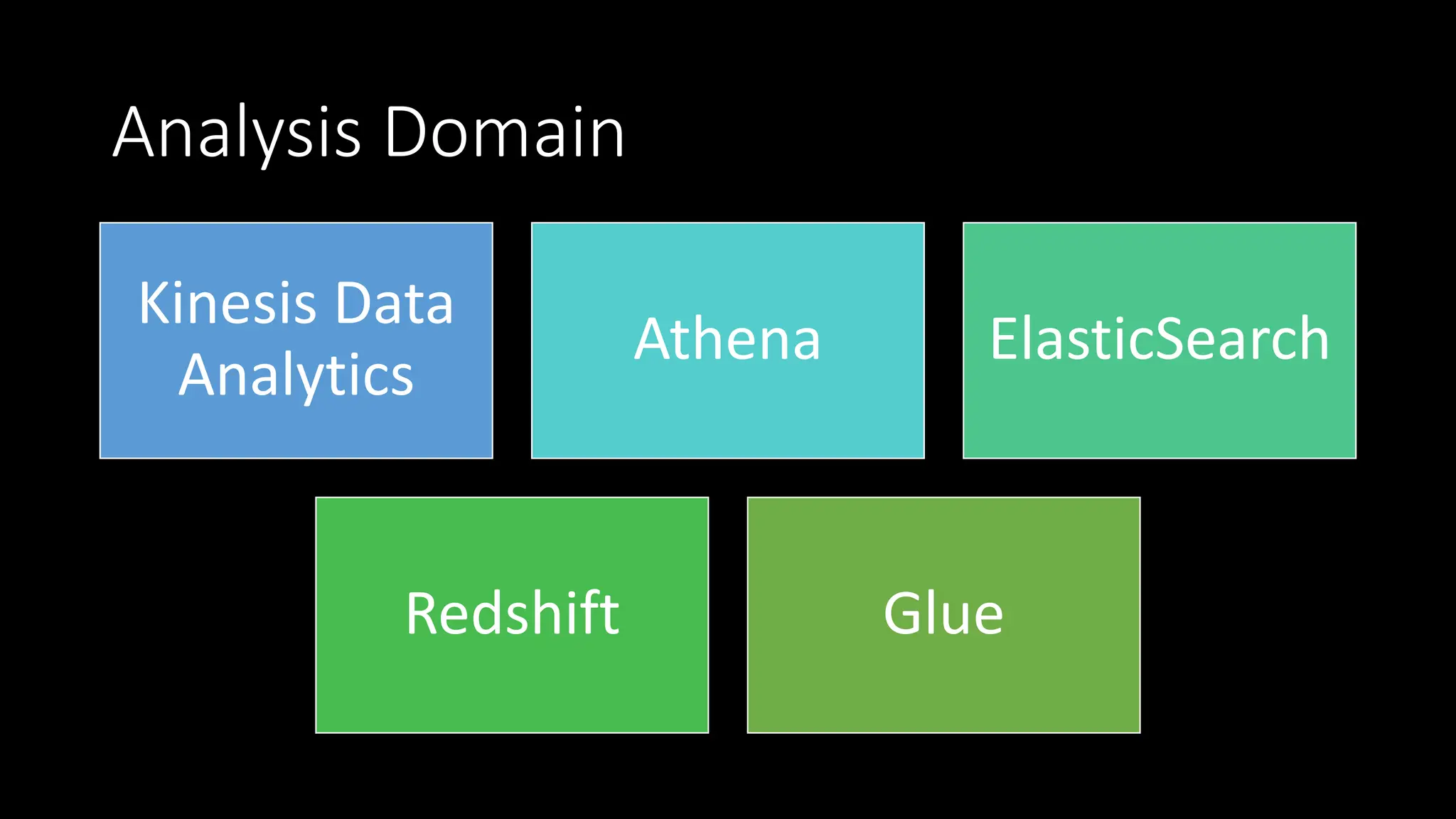 Aws 101pptx 