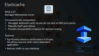 Aws 12 Month Free Tier for Web Designers and Developers | PPTX