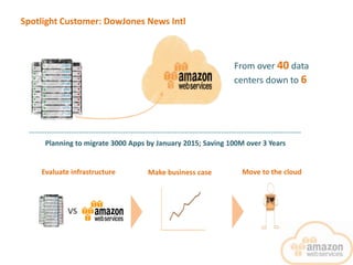 AWS | PPT