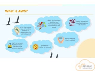 AWS | PPT