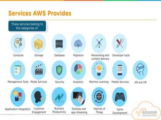 AWS | PPT