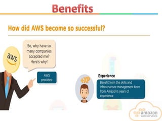 AWS | PPT