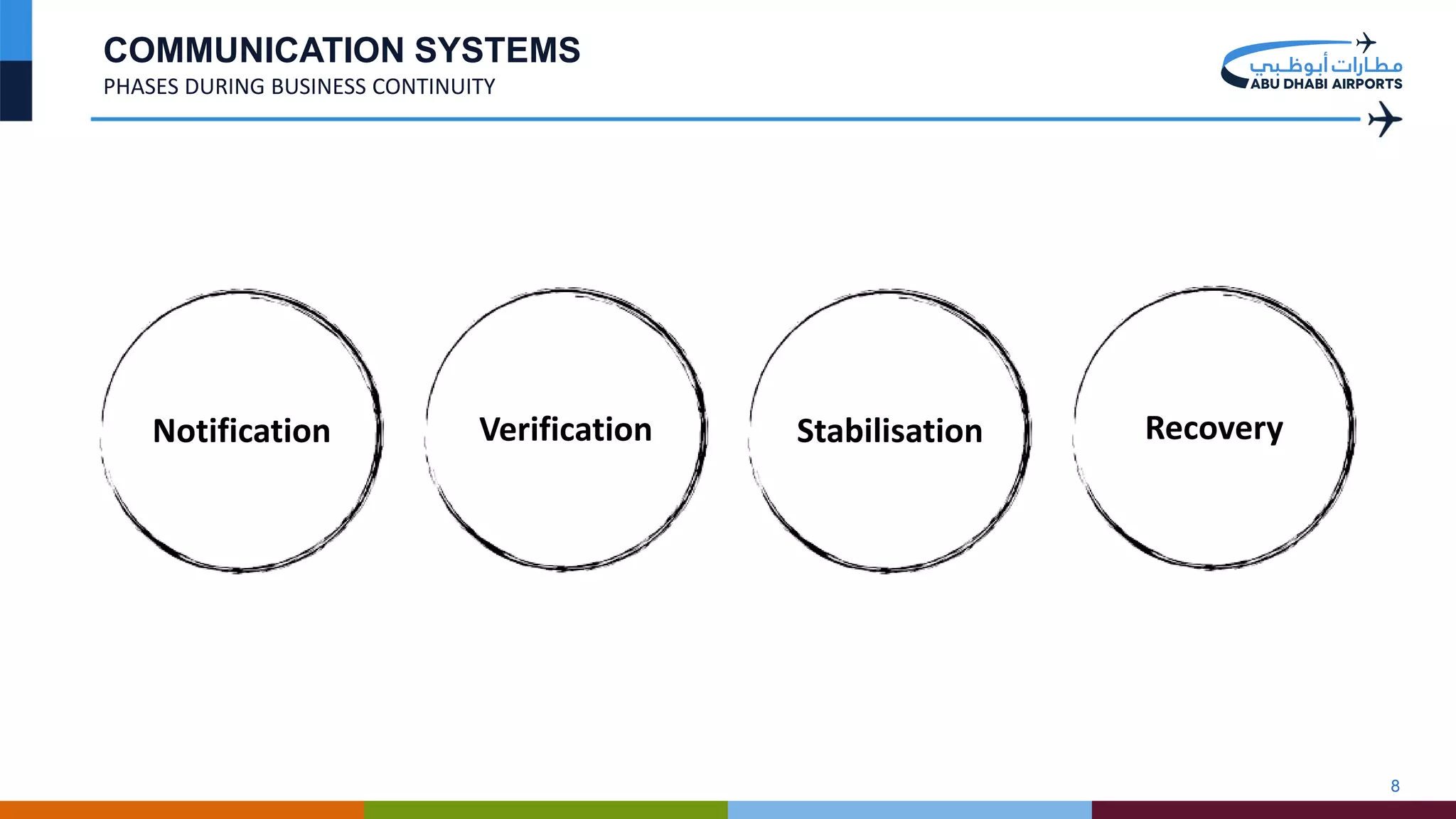 Crisis Communication & BCM in Aviation Sector | PDF