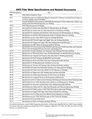 Aws a5.2 1992 | PDF