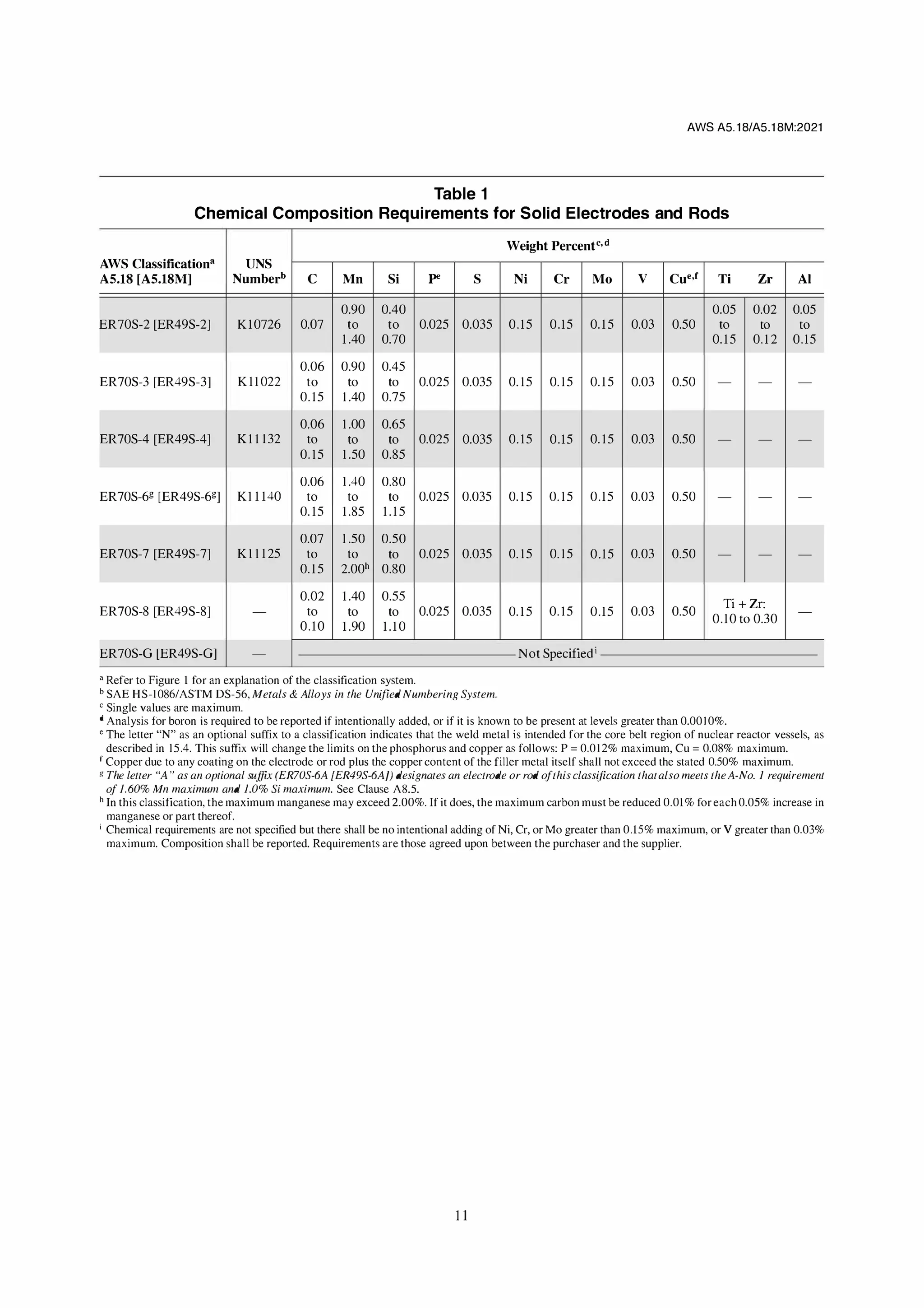 AWS A5.18 A5.18M-2021.pdf