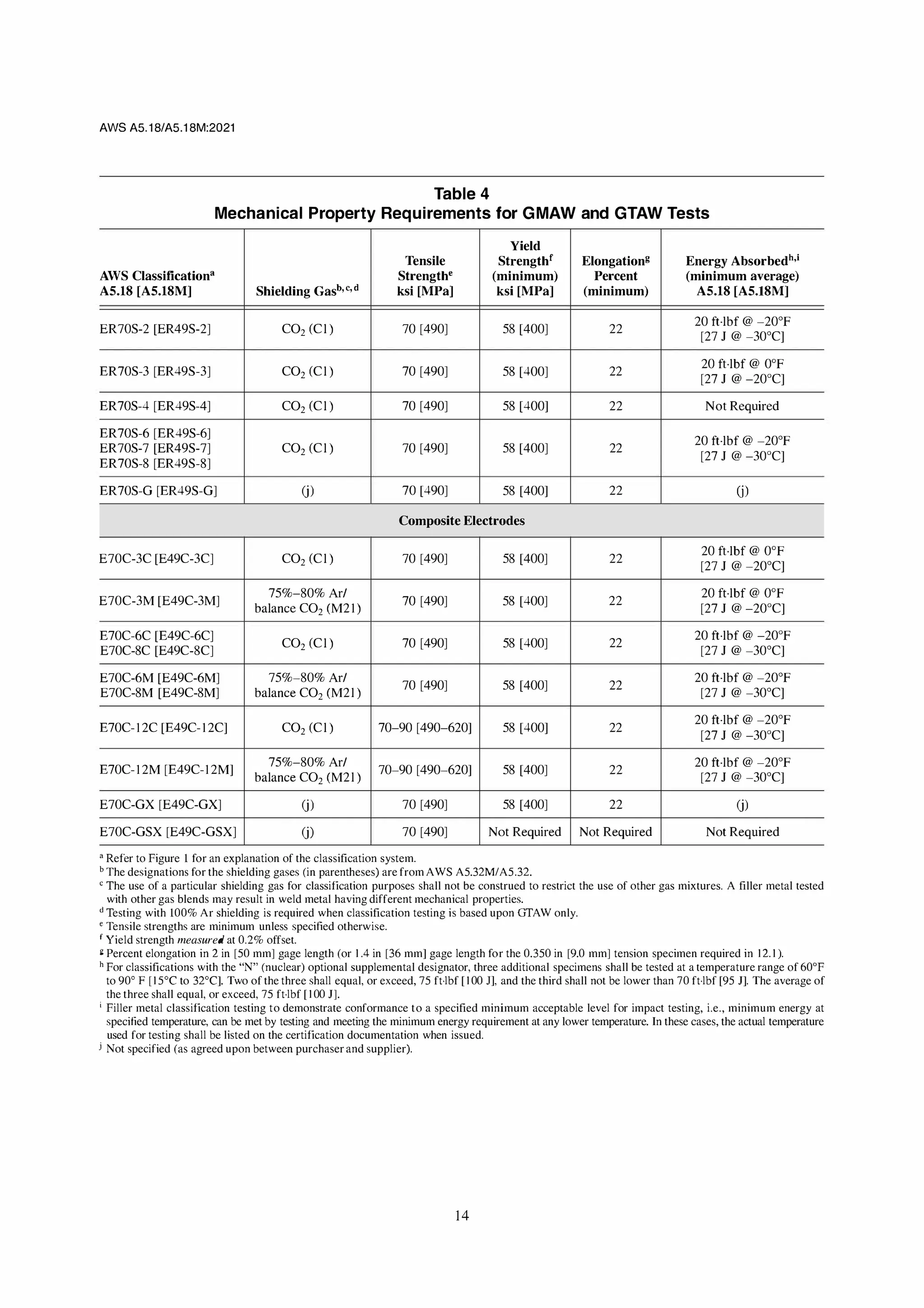 AWS A5.18 A5.18M-2021.pdf