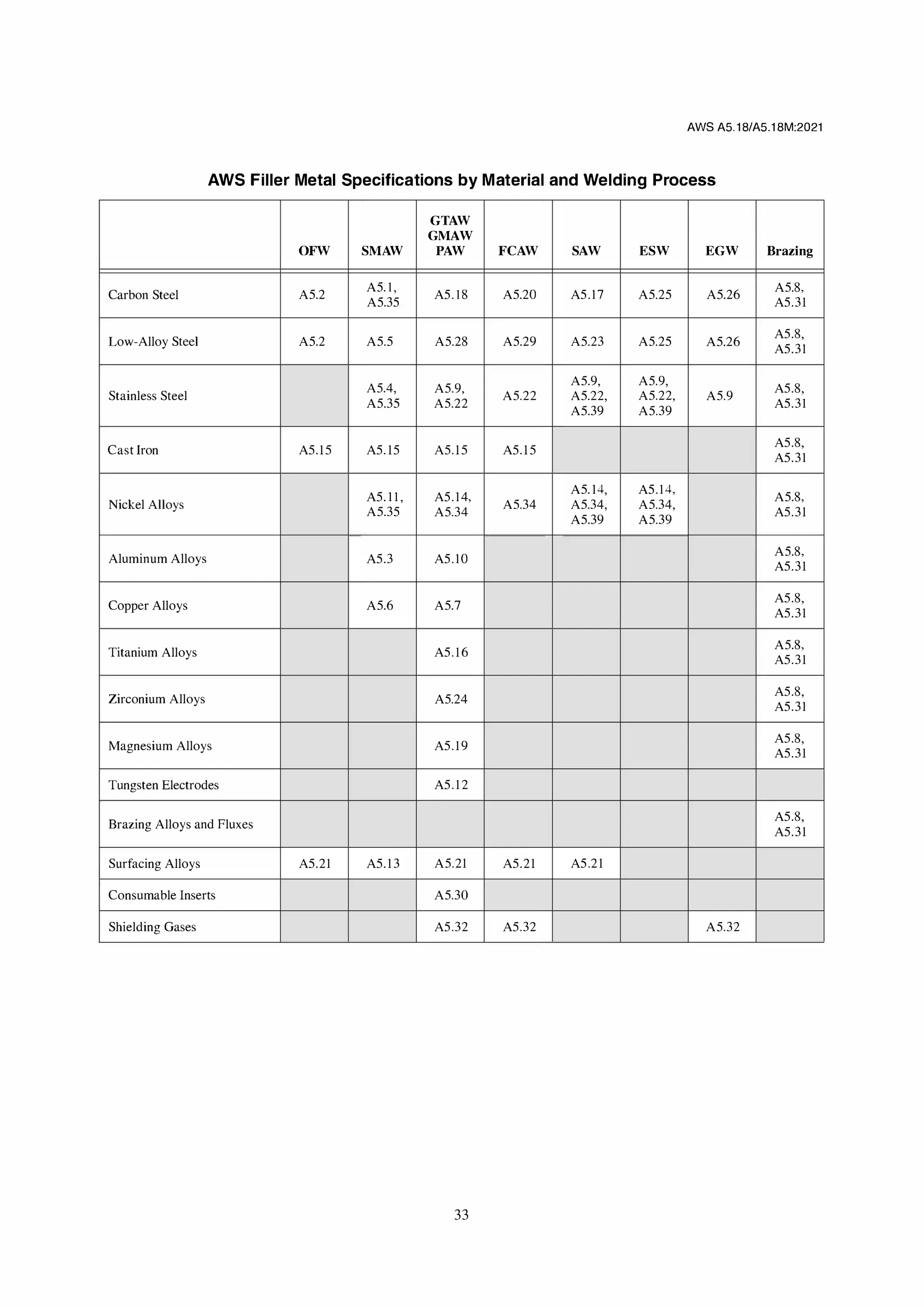 AWS A5.18 A5.18M-2021.pdf