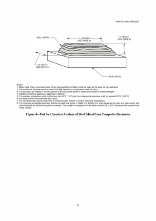 AWS A5.18 A5.18M-2021.pdf