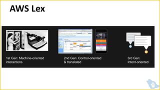 AWS AI Services | PPTX | Artificial Intelligence | Technology & Computing