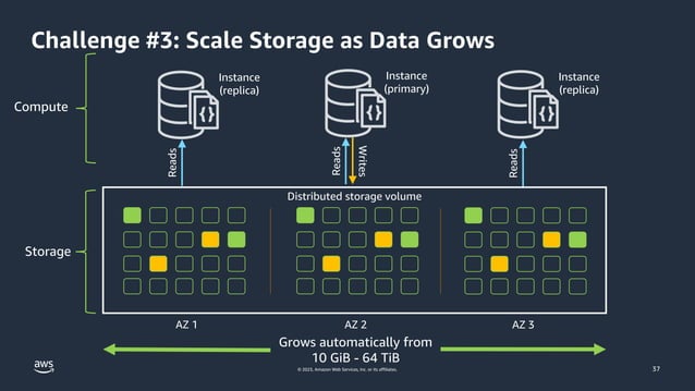 【AWS】Amazon DocumentDB (with MongoDB compatibility).pdf