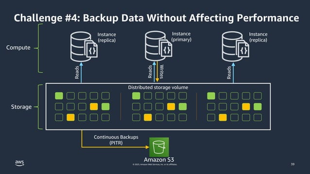 【AWS】Amazon DocumentDB (with MongoDB compatibility).pdf