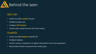 AWS Amplify | PPTX