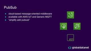 Getting started with AWS amplify | PDF