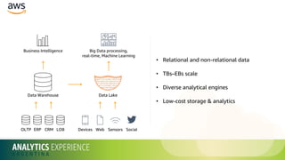 AWS Analytics Experience Argentina - Intro | PPT