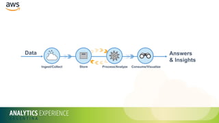 AWS Analytics Experience Argentina - Intro | PPT