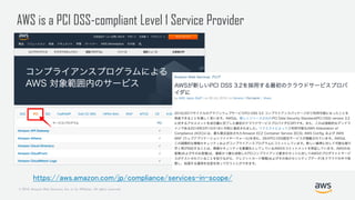 AWS and PCI DSS | PPT