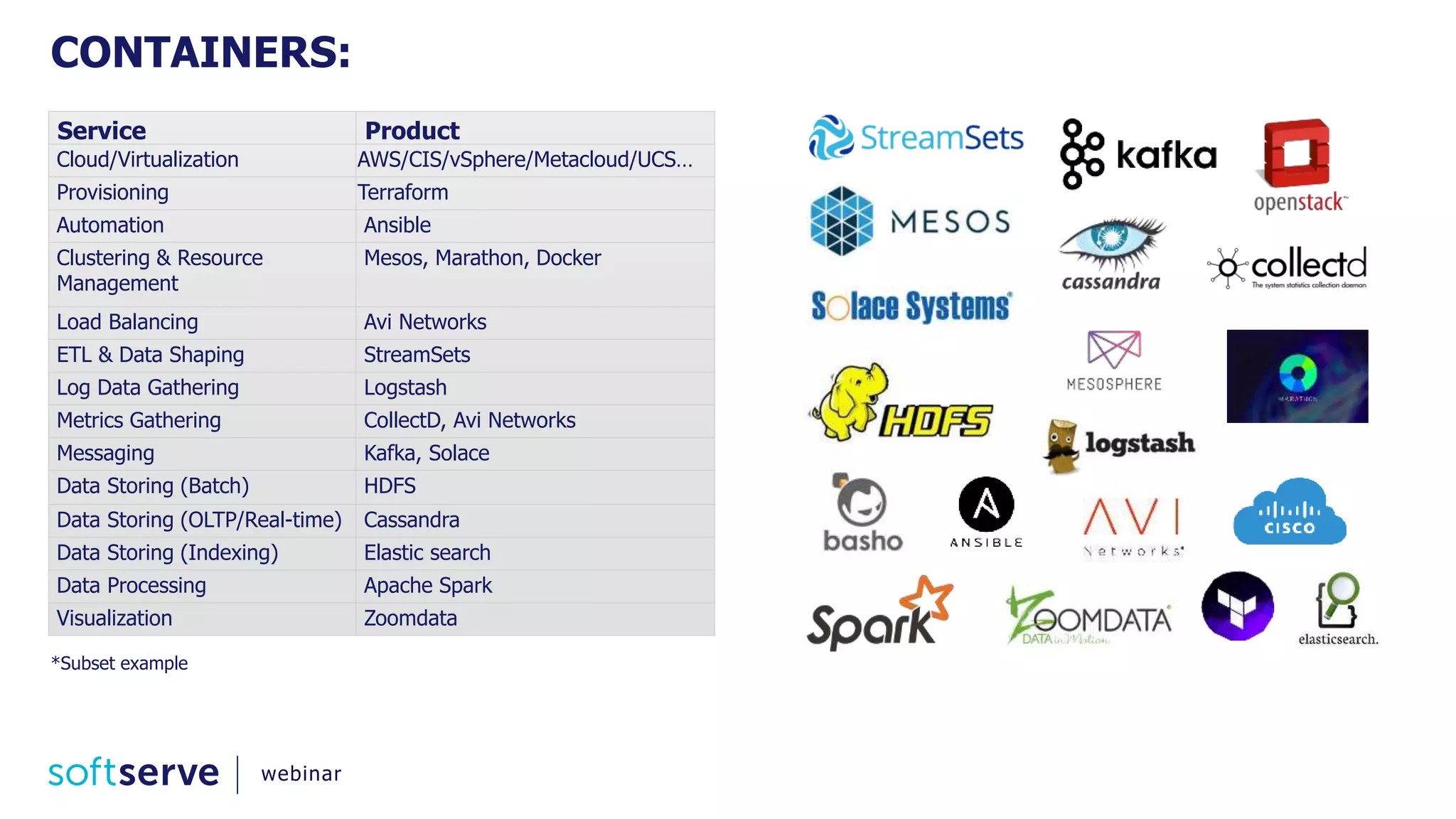 Containerization The Devops Revolution Ppt
